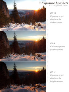 Dynamic Range in Digital Photography - Retouching Academy