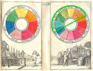Working With Colors: Examining The Louis Vuitton Look - Retouching Academy